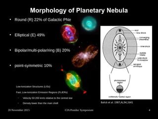 Insights to the Morphology of Planetary Nebulae from 3D Spectroscopy | PPT