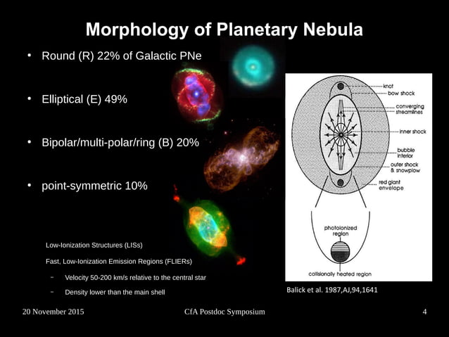 Insights to the Morphology of Planetary Nebulae from 3D Spectroscopy | PDF