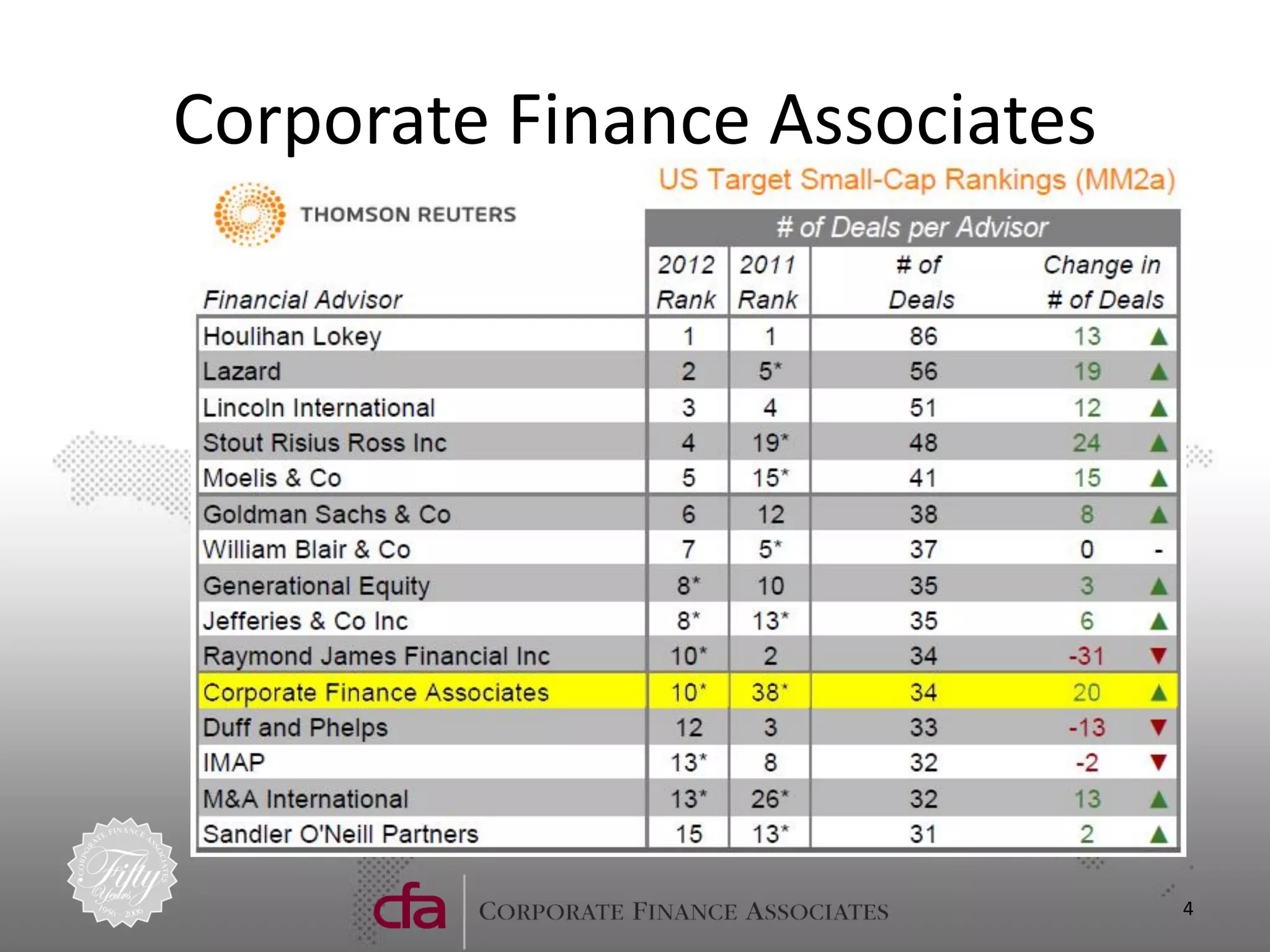 CFA presentation general | PDF | Private Equity | Business Banking & Finance