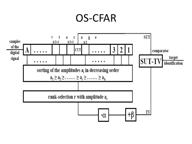 English Version Cfar