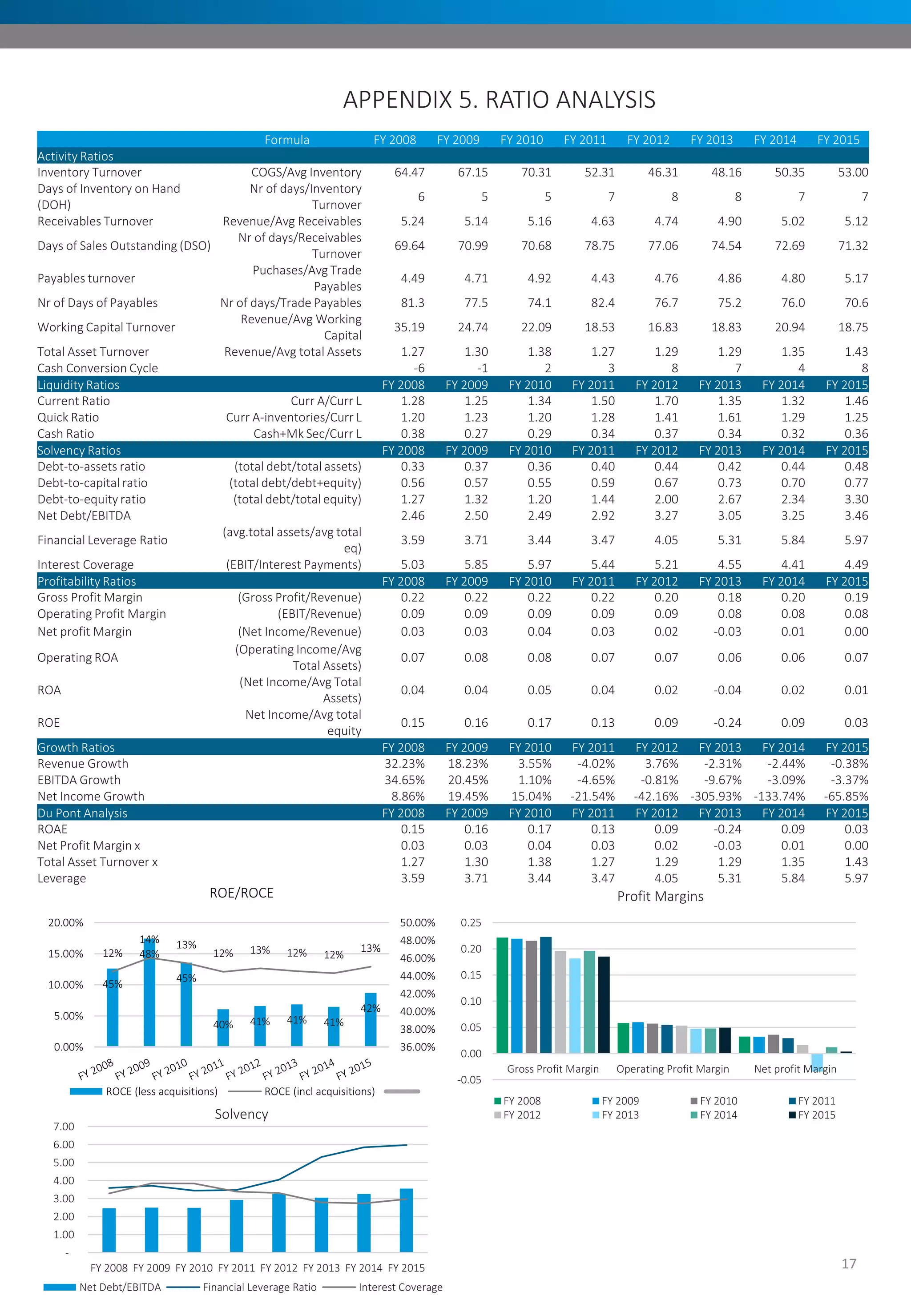 CFA Research Challenge - Equity Research Report - G4S | PDF