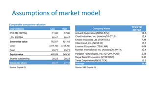 Cfa research presentation university at buffalo | PPT