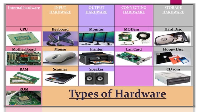 Difference between Hardware, Software, Firmware, Middleware | PPTX
