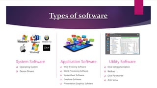 Difference between Hardware, Software, Firmware, Middleware | PPTX