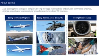 CF_Assignment_Updated_on Boeing industry | PPTX