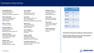 CF_Assignment_Updated_on Boeing industry | PPTX | Aviation Industry ...