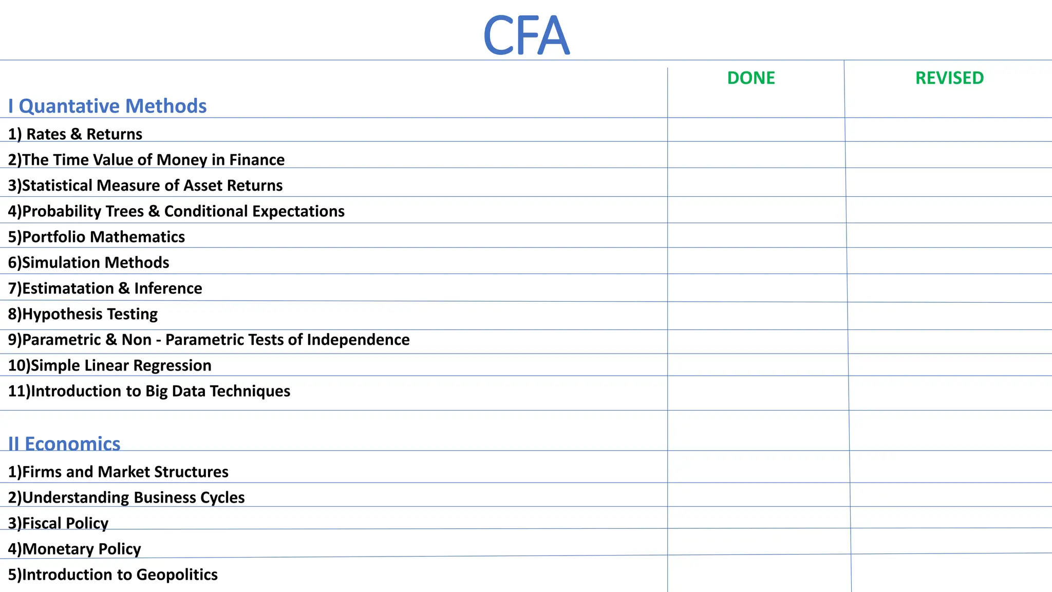 CFA Syllabus for level I clean written with all subjects and topics ...