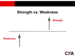 CFA Team Training (CrossFit) | PPT