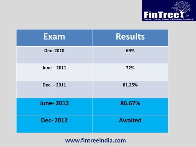 CFA training Methodology at FinTree | PDF | Educational Assessment ...