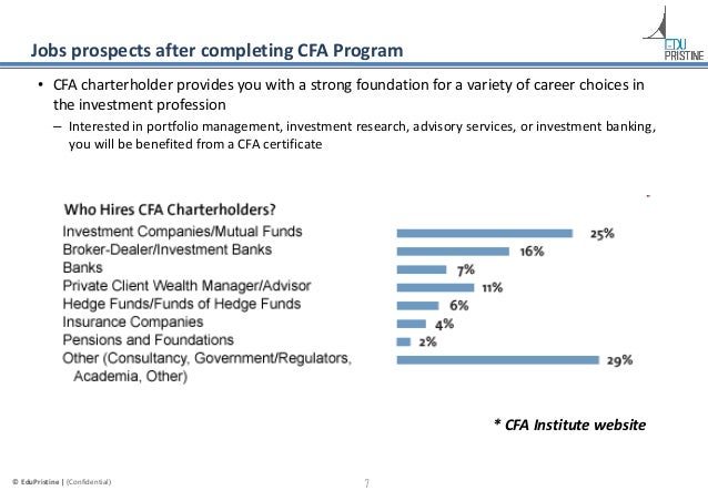 CFA vs FRM
