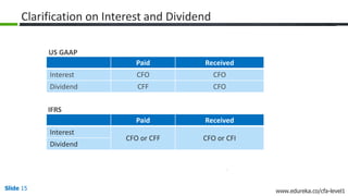 How to crack CFA level 1 Exam | PPT