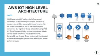 Code for Birmingham - Citizen IoT Project | PPT