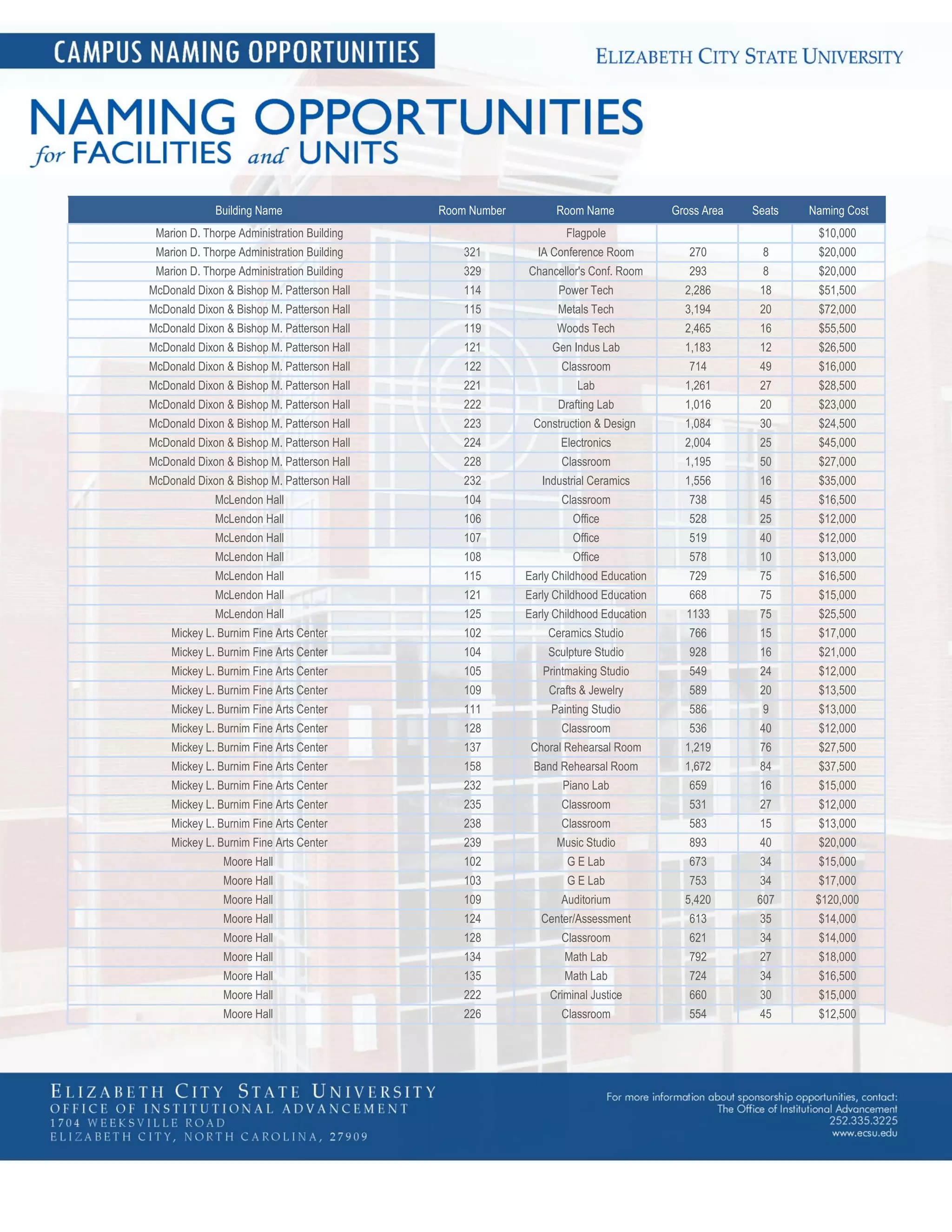 ECSU_WaysofGivingPackage | PDF