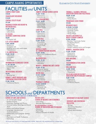 ECSU_WaysofGivingPackage | PDF