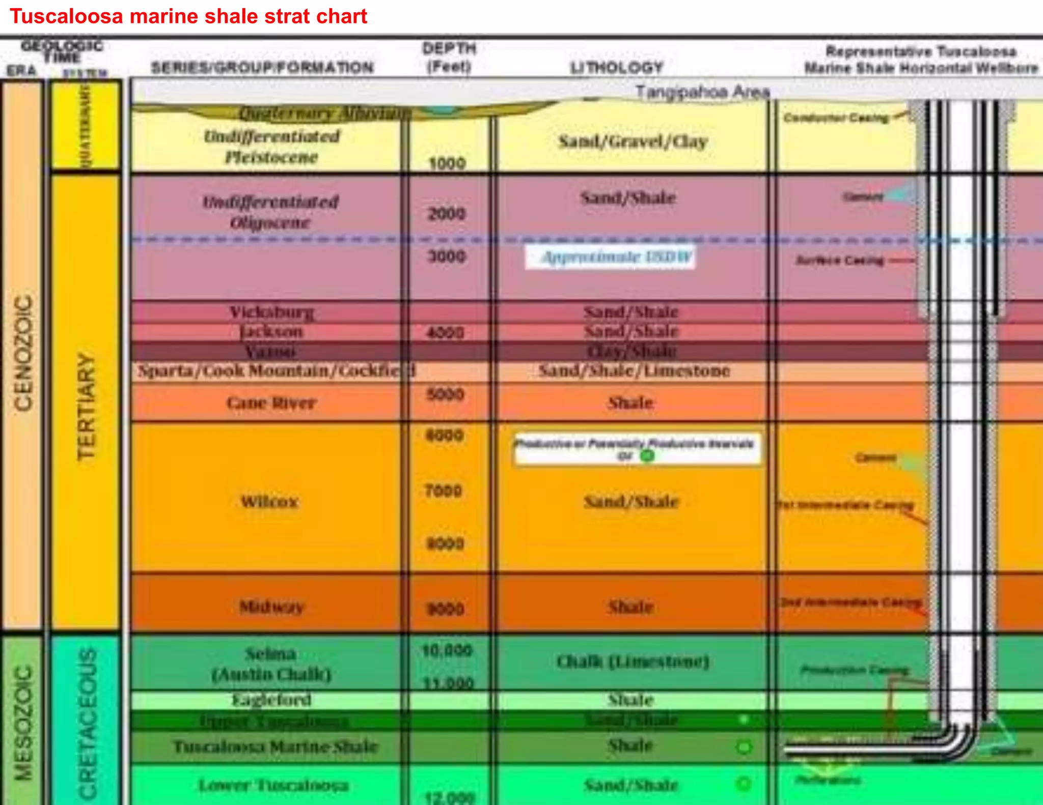 Tuscaloosa marine shale play.ppt