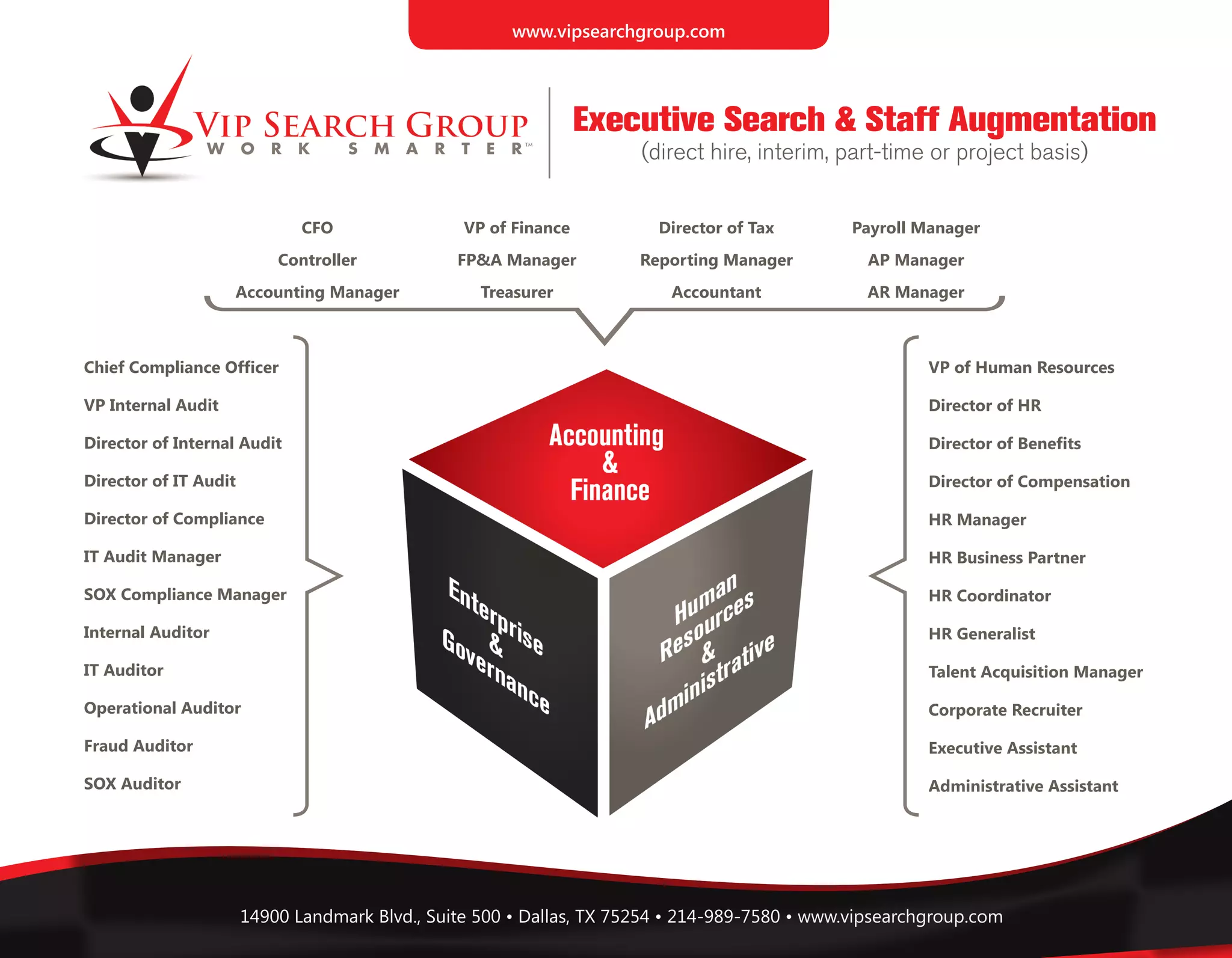 VIP Solutions Group Overview FINAL | PPT