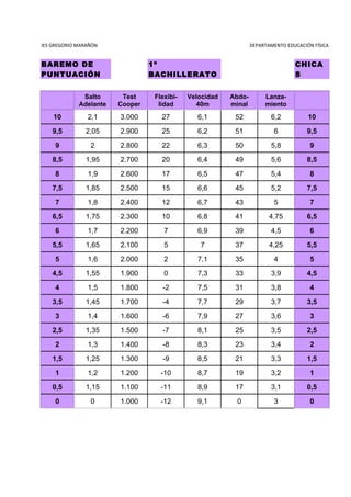 Cf baremo 1º bachillerato | DOC