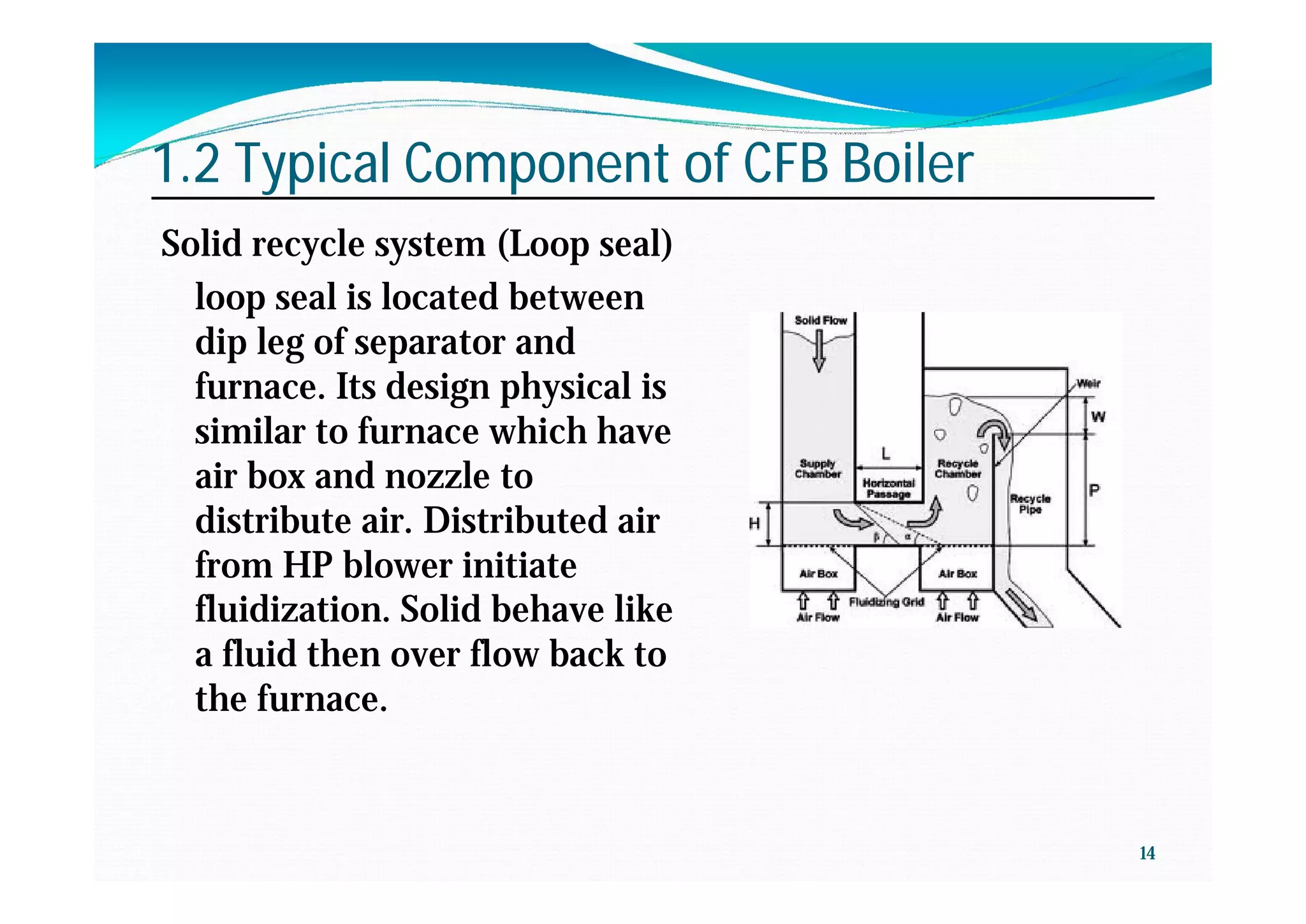 Cfb boiler basic design, operation and maintenance | PDF
