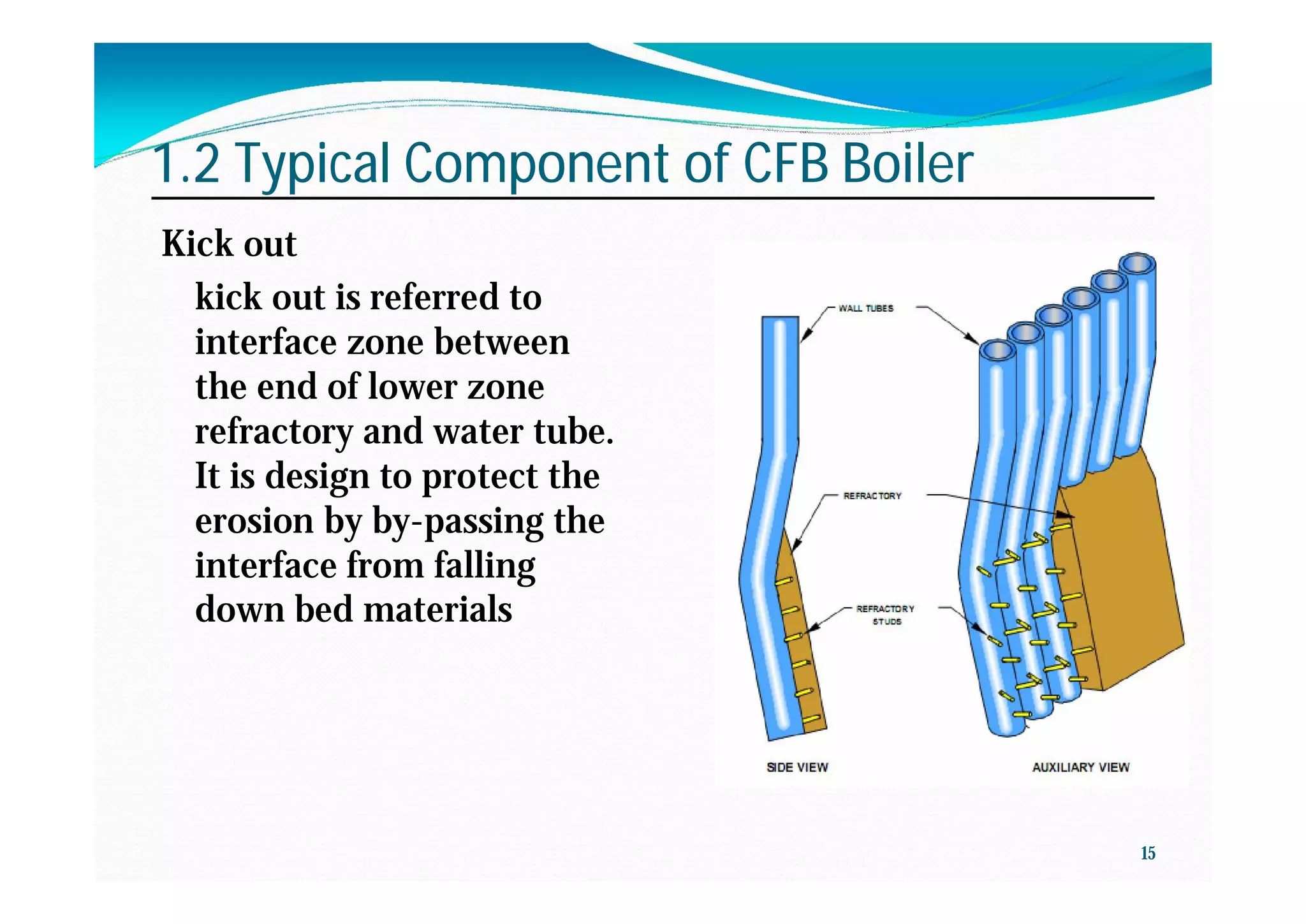 Cfb boiler basic design, operation and maintenance | PDF