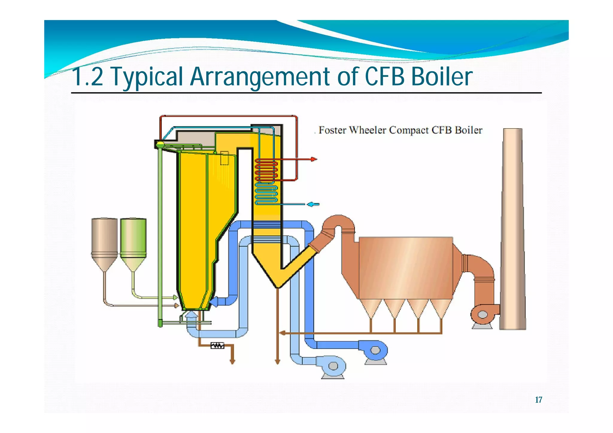 Cfb boiler basic design, operation and maintenance | PDF
