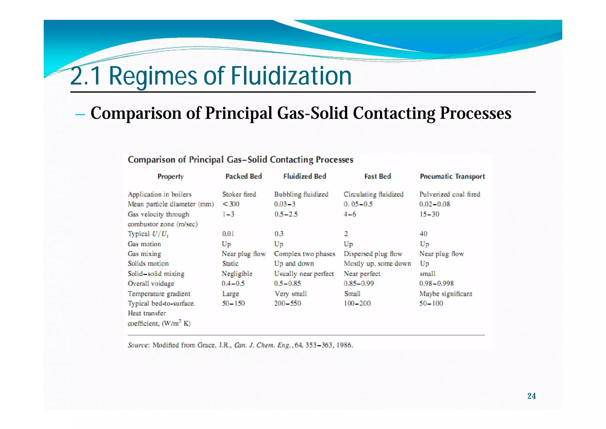 Cfb boiler basic design, operation and maintenance | PDF