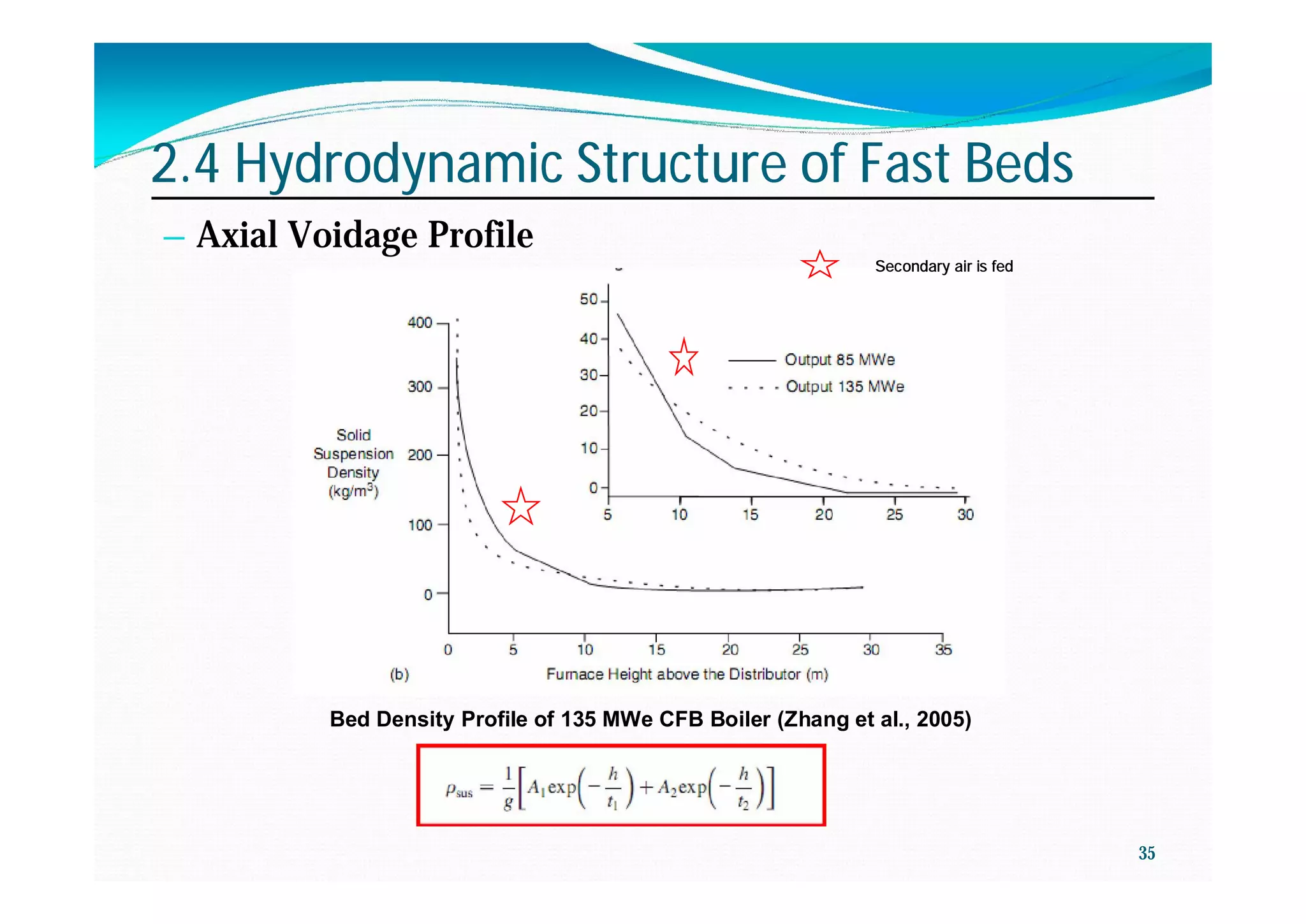 Cfb boiler basic design, operation and maintenance | PDF