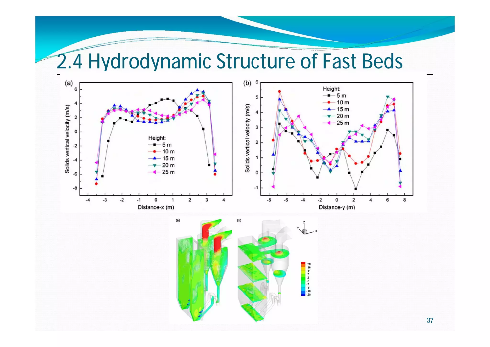 Cfb boiler basic design, operation and maintenance | PDF