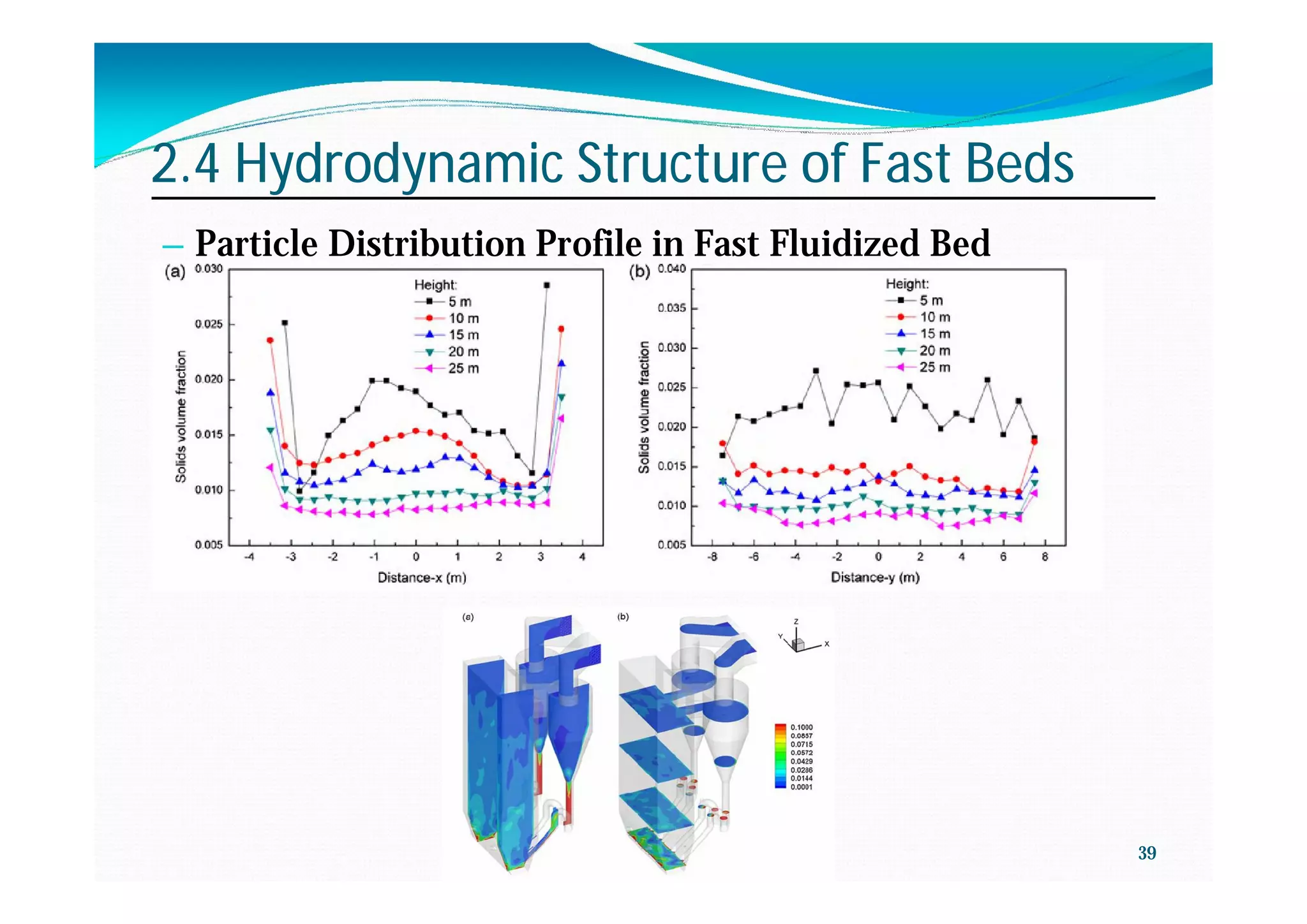 Cfb boiler basic design, operation and maintenance | PDF