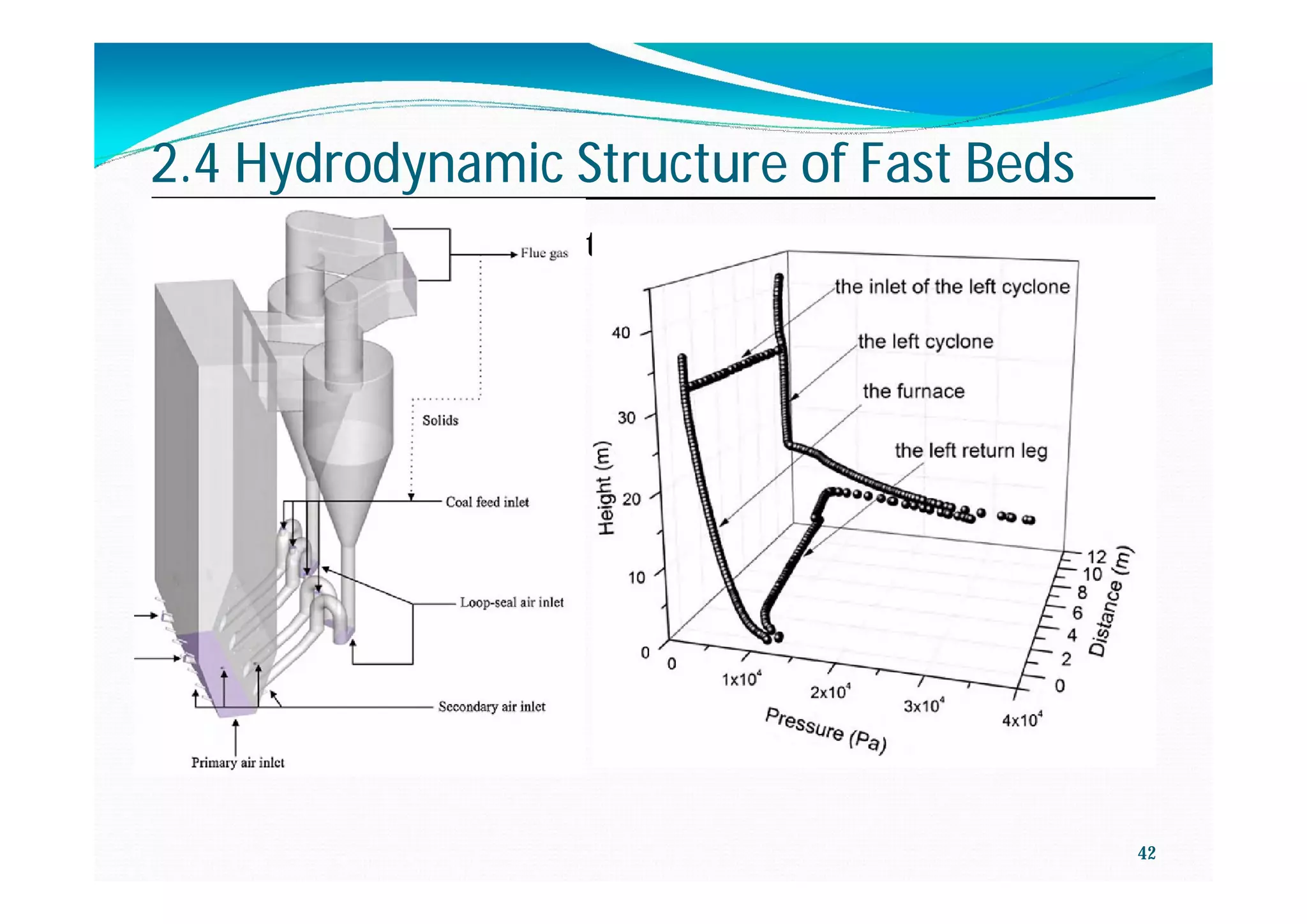 Cfb boiler basic design, operation and maintenance | PDF