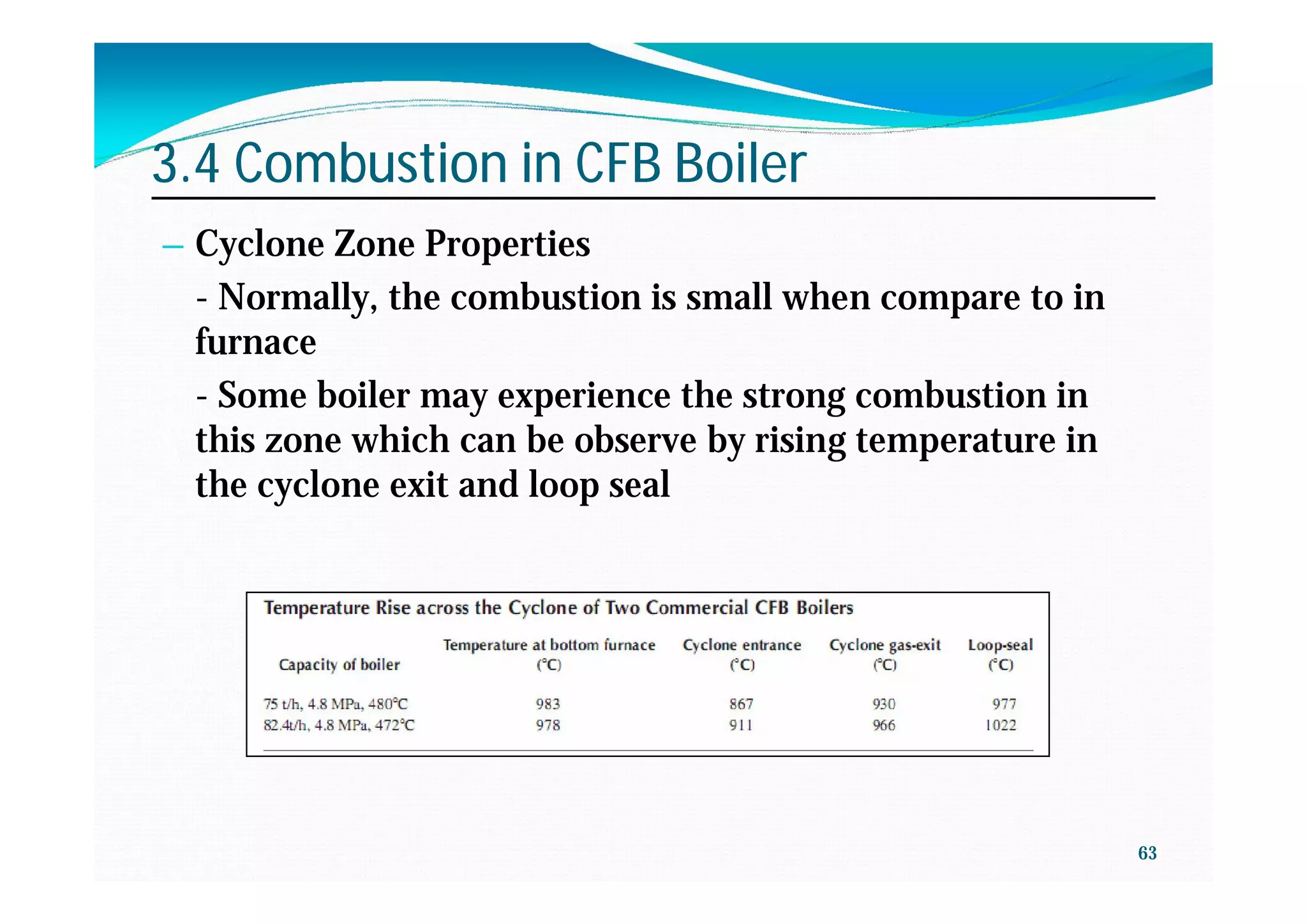 Cfb boiler basic design, operation and maintenance | PDF