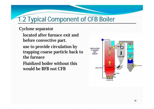 Cfb boiler basic design, operation and maintenance | PDF | Geology ...