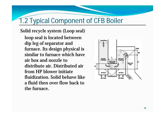Cfb boiler basic design, operation and maintenance | PDF | Geology ...
