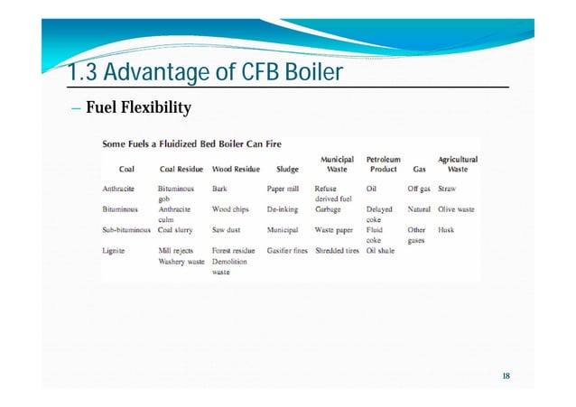 Cfb boiler basic design, operation and maintenance | PDF | Geology ...