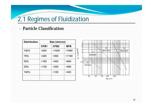 Cfb boiler basic design, operation and maintenance | PDF | Geology ...