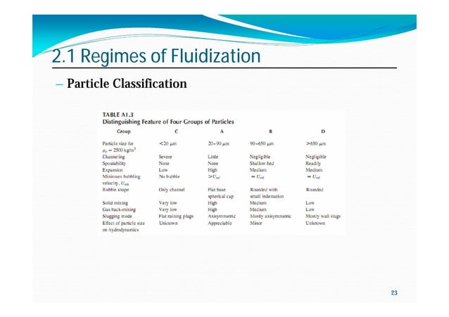 Cfb boiler basic design, operation and maintenance | PDF | Geology ...