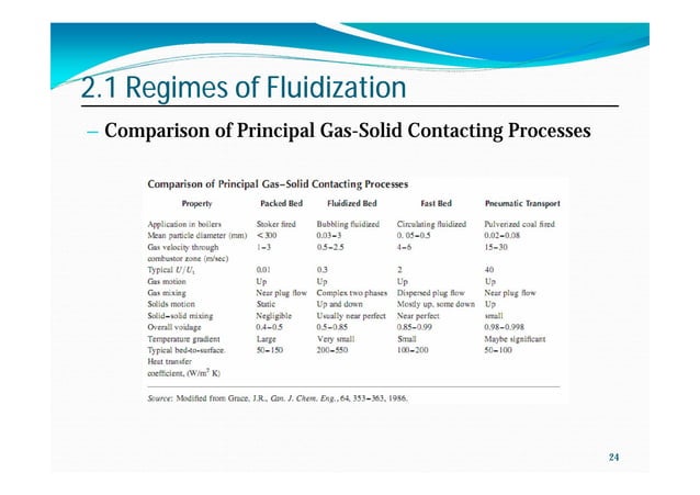 Cfb boiler basic design, operation and maintenance | PDF | Geology ...