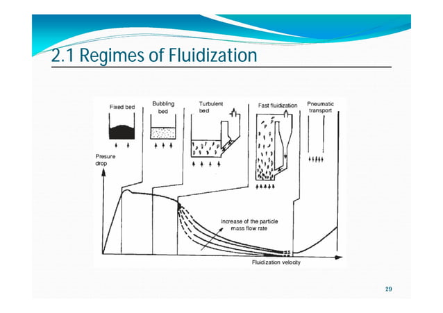 Cfb boiler basic design, operation and maintenance | PDF | Geology ...