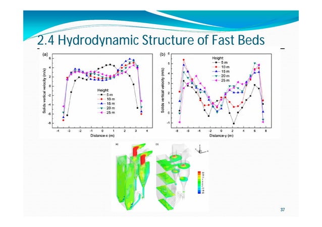 Cfb boiler basic design, operation and maintenance | PDF | Geology ...