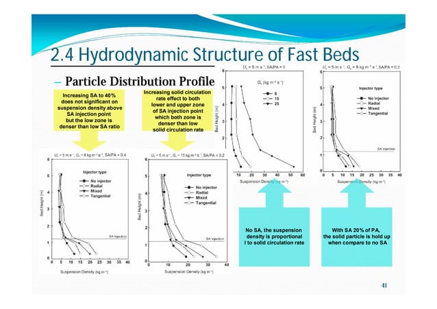 Cfb boiler basic design, operation and maintenance | PDF | Geology ...