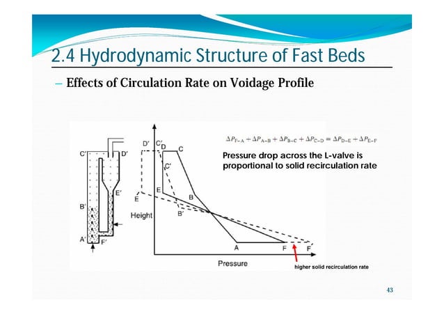 Cfb boiler basic design, operation and maintenance | PDF | Geology ...