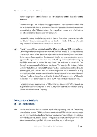 CSR Issue III Overview of Tax Implication of CSR Expenditure | PDF