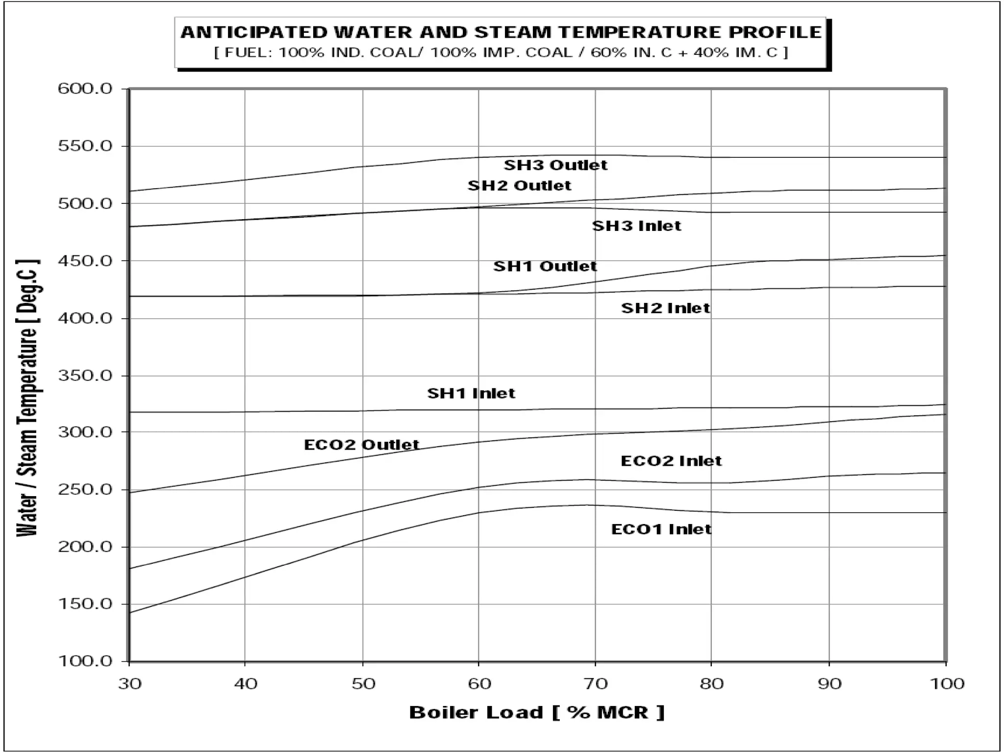 CFBC boiler operation | PPTX