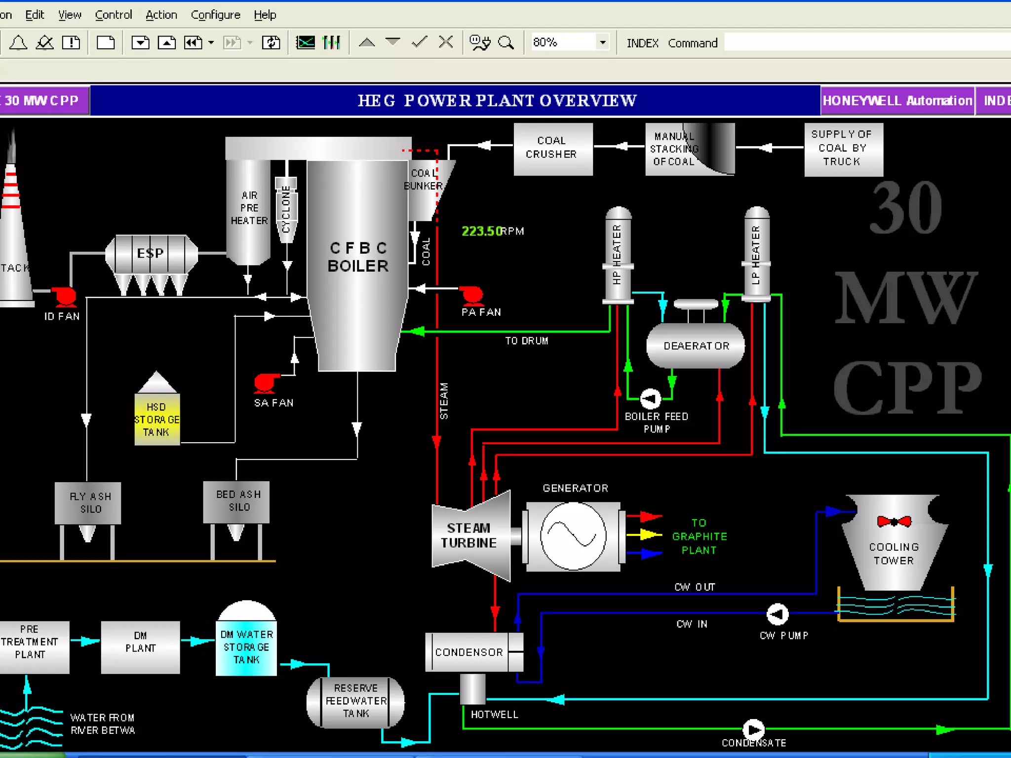 CFBC boiler operation | PPTX