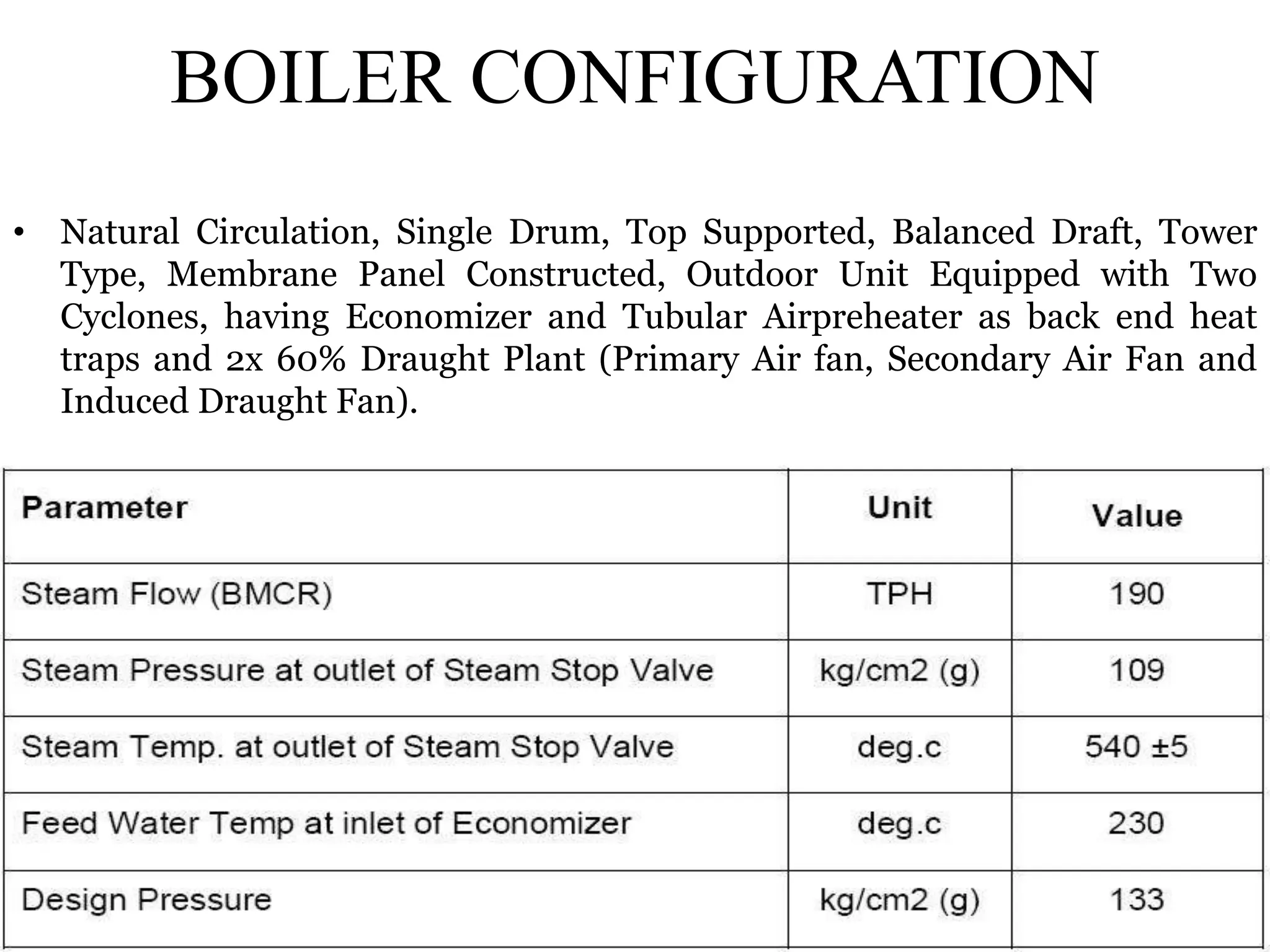 CFBC boiler operation | PPTX