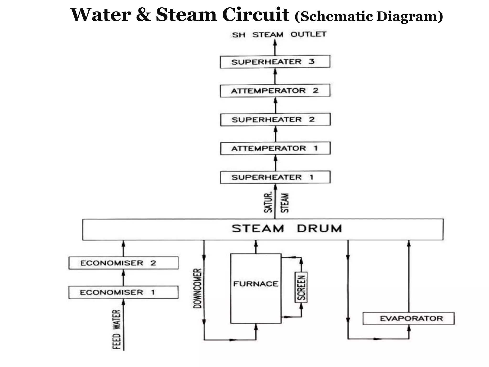 CFBC boiler operation | PPTX