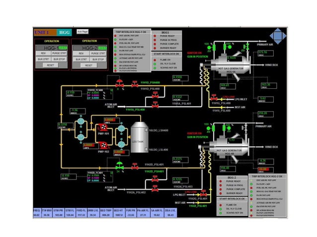 CFBC boiler operation | PPTX