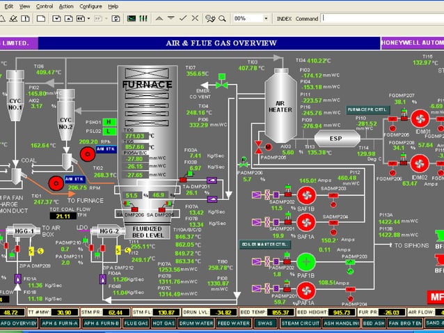 CFBC boiler operation | PPTX
