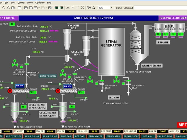 CFBC boiler operation | PPTX