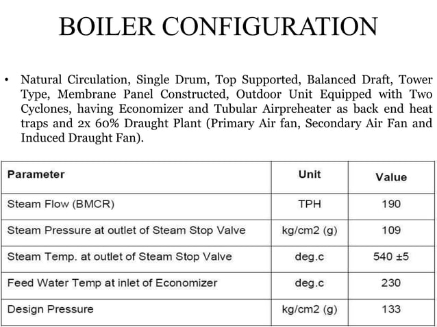 CFBC boiler operation | PPTX