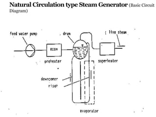 CFBC boiler operation | PPTX